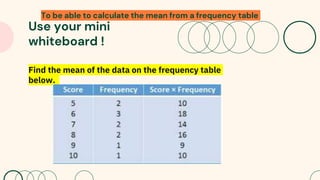 Frequency Table (Mean).pptx