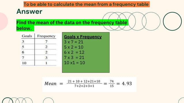 Frequency Table (Mean).pptx