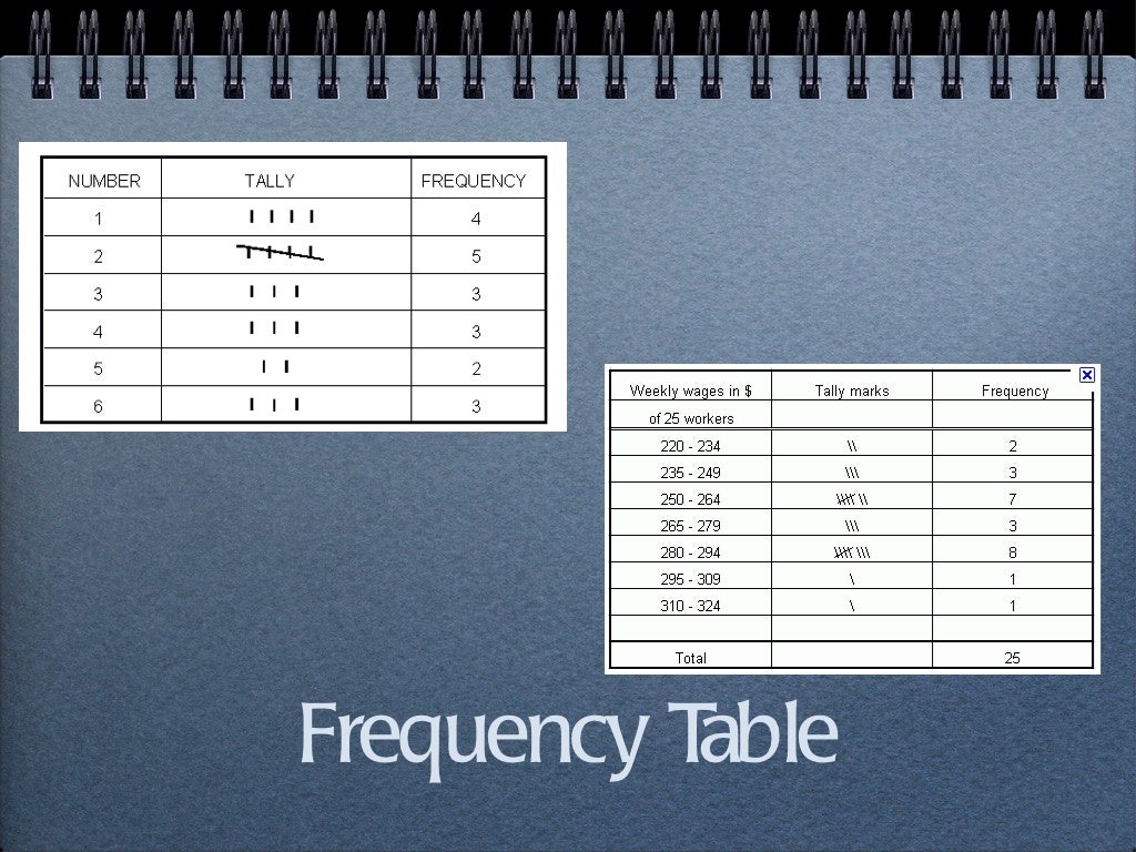 Frequency Tables - Statistics