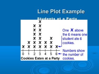 Frequency tables and line plots | PPT