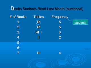 Frequency tables and line plots | PPT