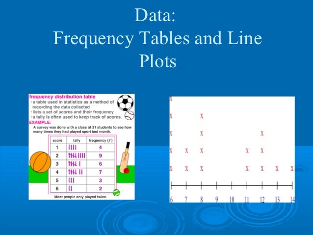 Frequency tables and line plots