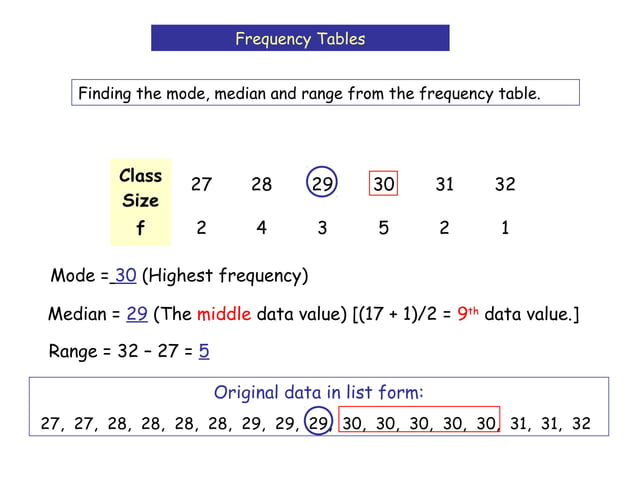 Frequency tables and pie charts constructing and questions | PPT