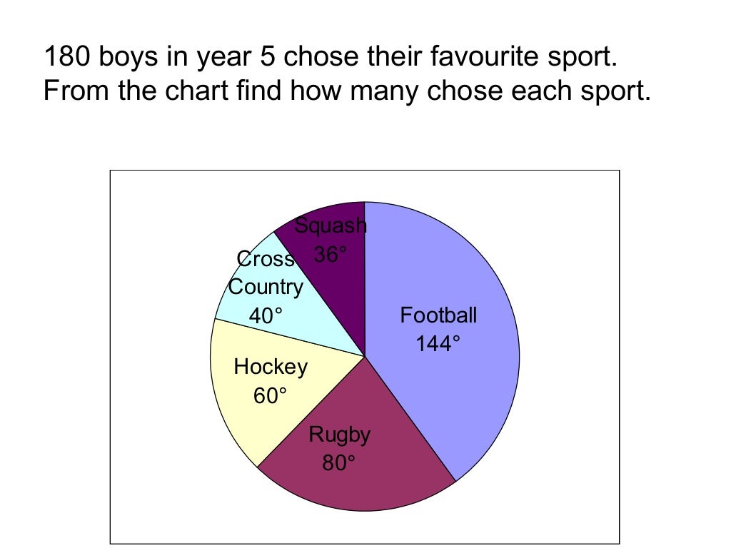 Frequency Tables And Pie Charts Constructing And Questions
