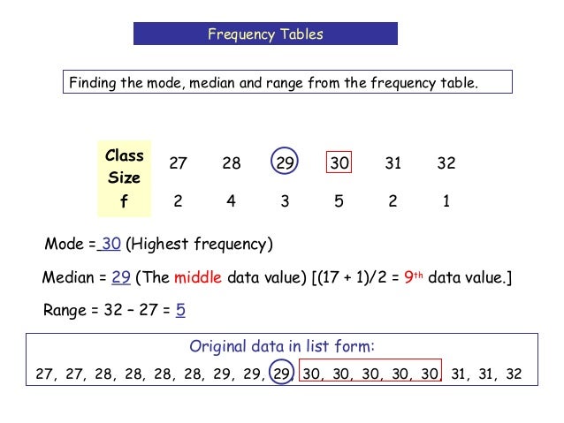 Frequency Tables And Pie Charts Constructing And Questions