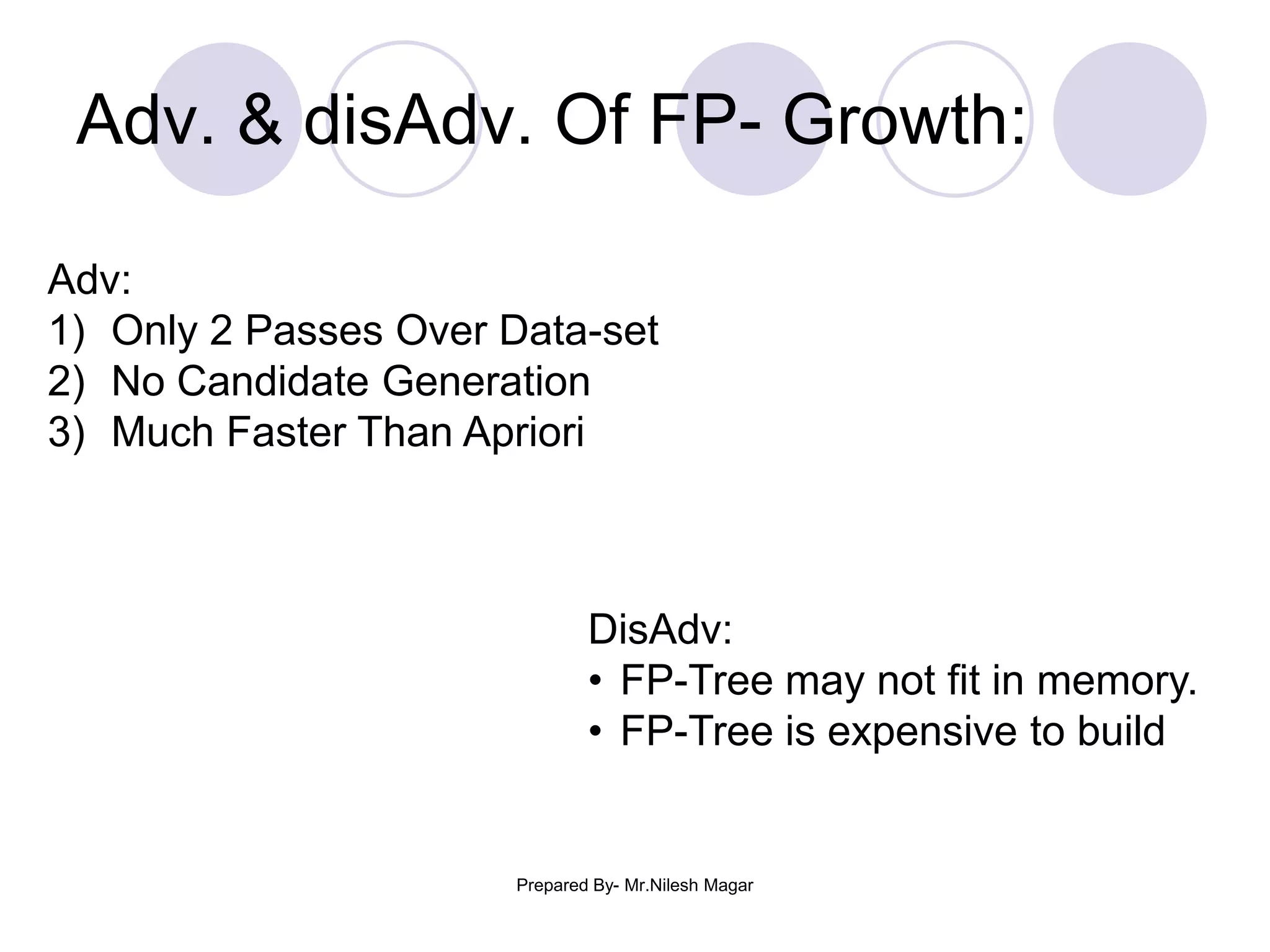 Frequent itemset mining methods | PPSX
