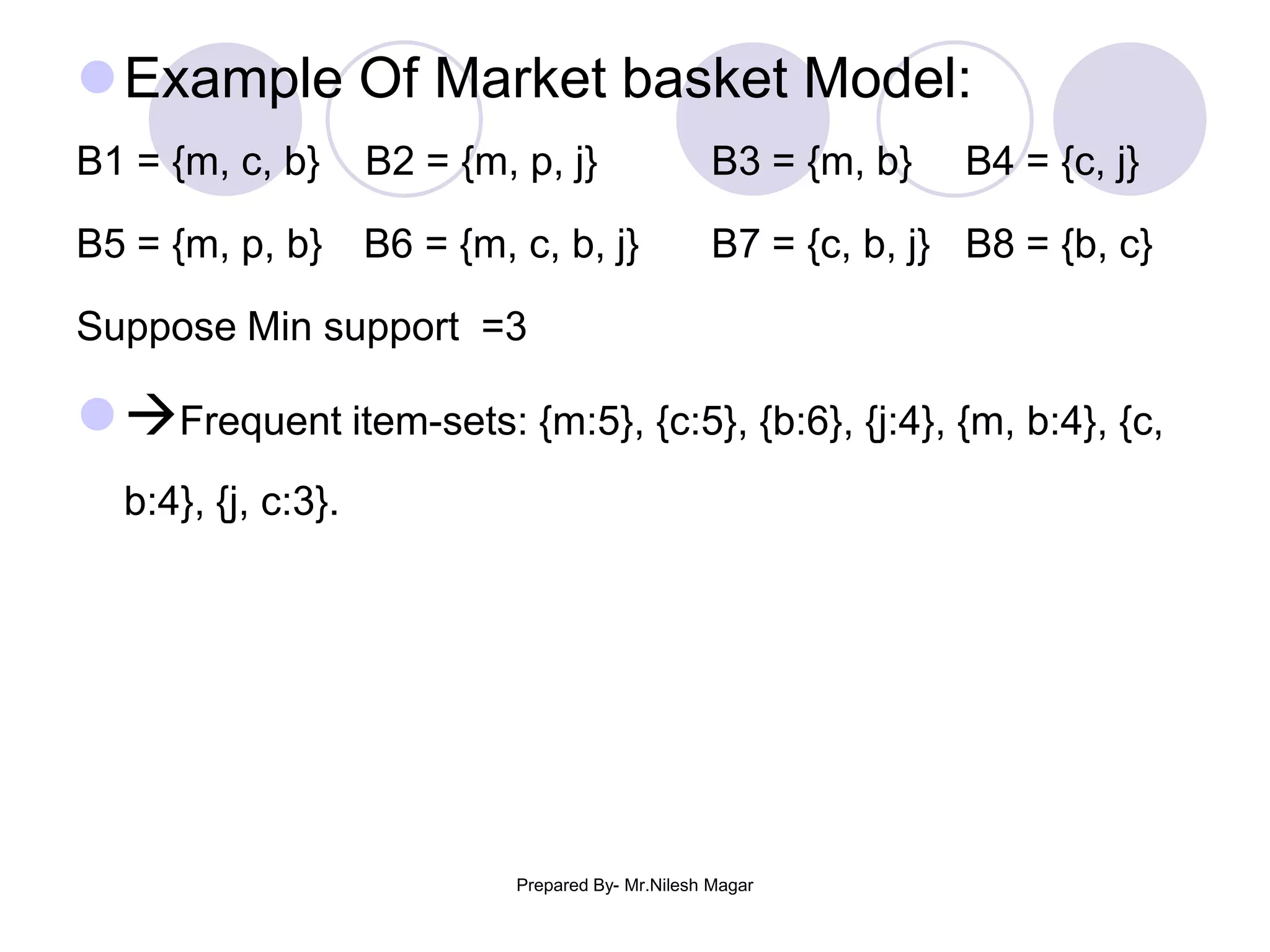 Frequent itemset mining methods | PPSX