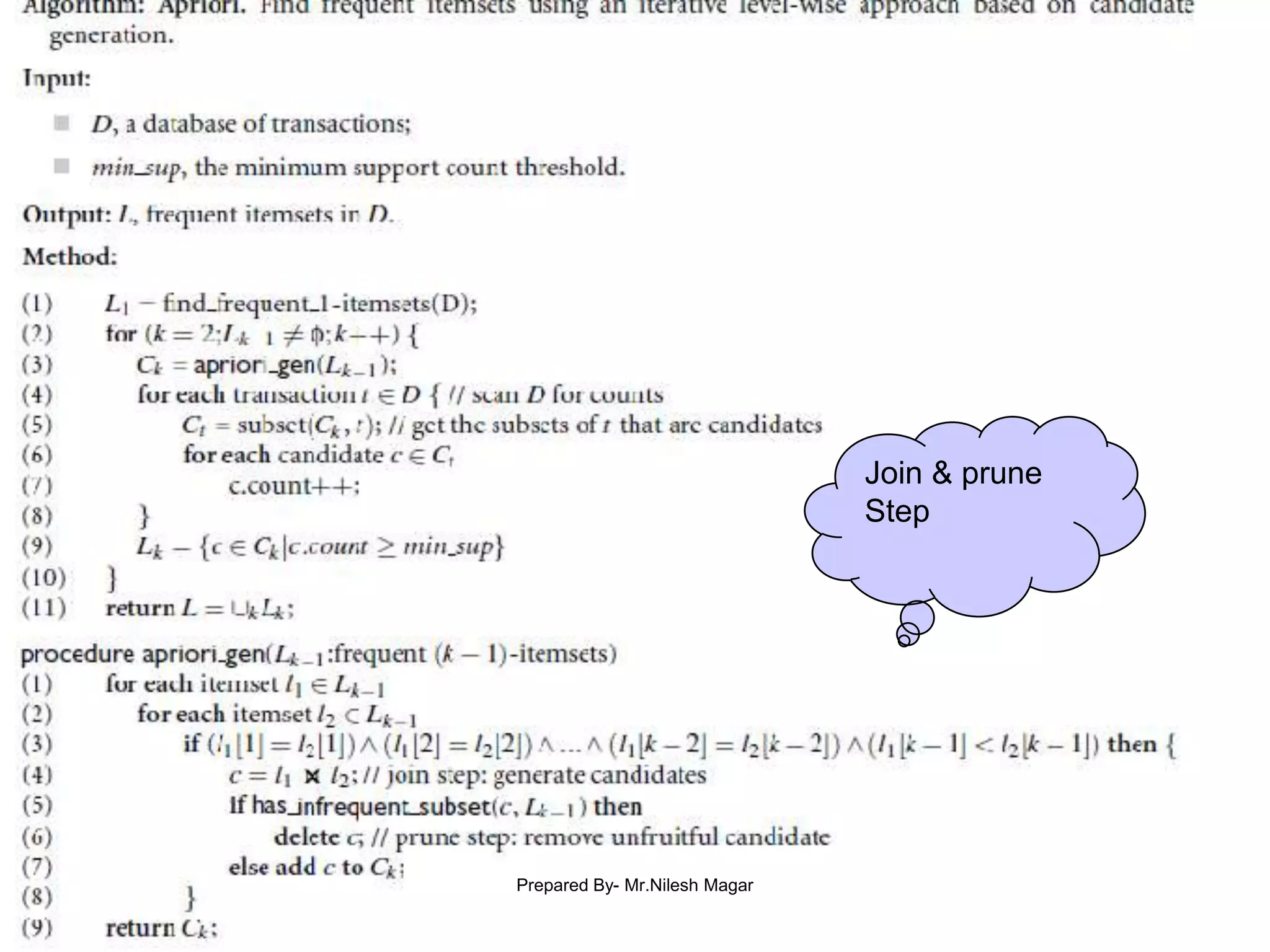 Frequent itemset mining methods | PPSX