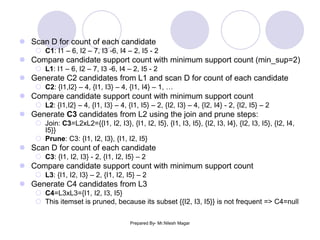 Frequent itemset mining methods | PPSX
