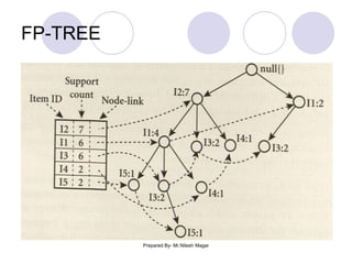 Frequent itemset mining methods | PPSX | Databases | Computer Software ...