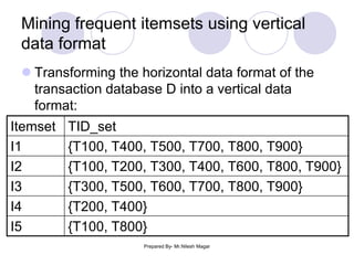 Frequent itemset mining methods | PPSX