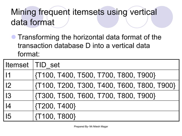 Frequent itemset mining methods | PPSX | Databases | Computer Software and Applications