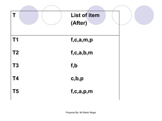 Frequent itemset mining methods | PPSX