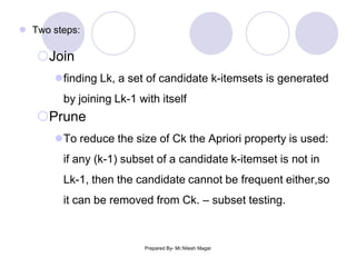 Frequent itemset mining methods | PPSX
