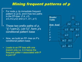 Frequent itemset mining using pattern growth method | PPT