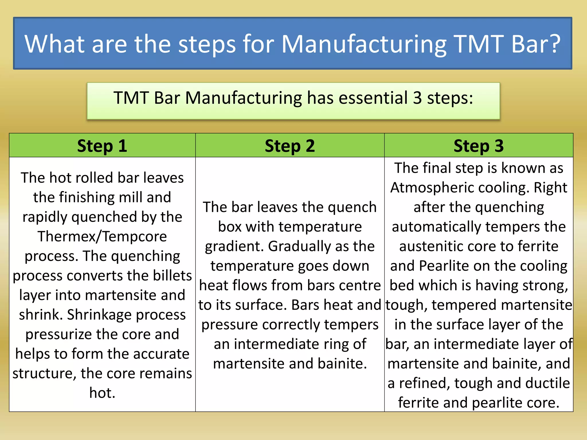 Frequently asked questions on TMT Rebar | PPTX