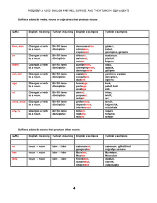 Frequently used english prefixes and suffixes | DOCX