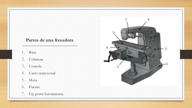PARTES DE UNA FRESADORA Y SUS FUNCIONES