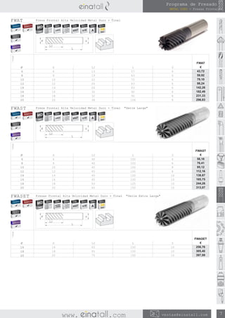 Fresas+frontales+web | PDF