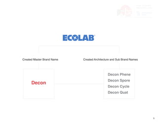 Fresenius Kabi Case Study | PDF