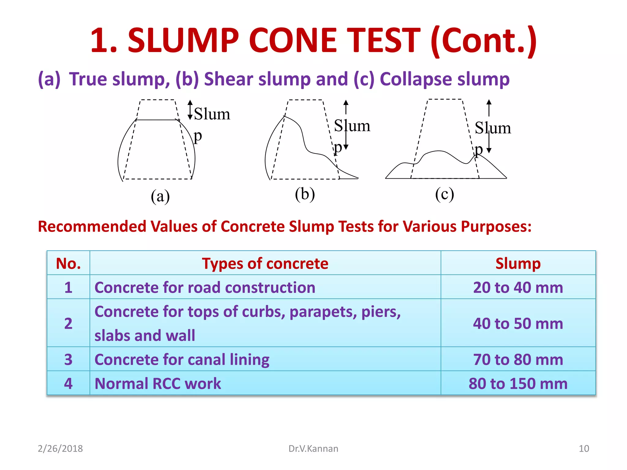 Fresh and harden properties of concrete | PPTX