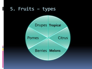 Fresh And Processed Foods | PPSX