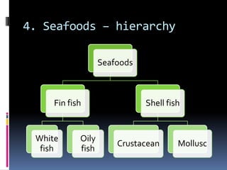 Fresh And Processed Foods | PPSX