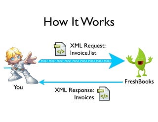 FreshBooks API | PPT