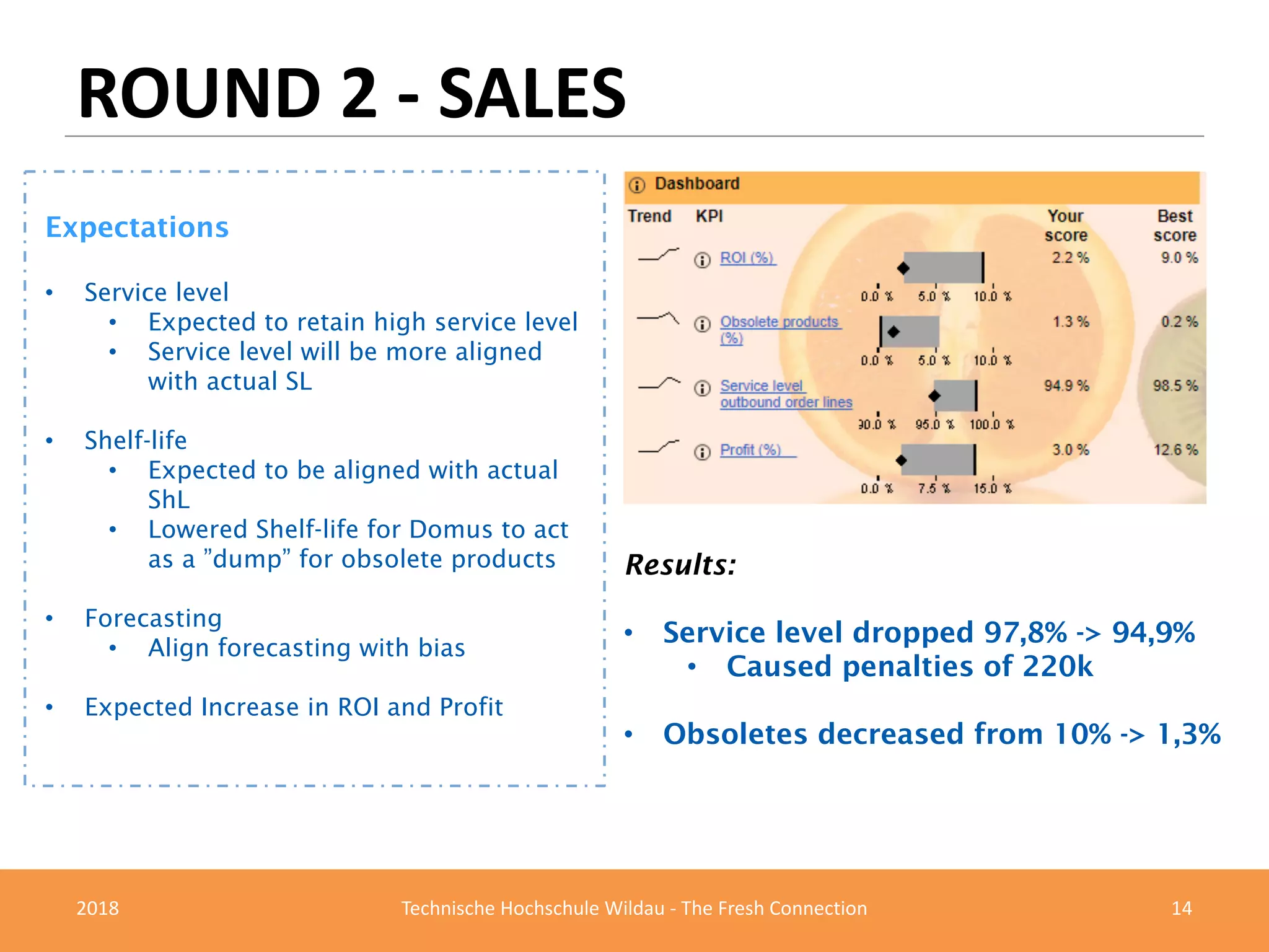 Fresh Connection Level 2 | PDF