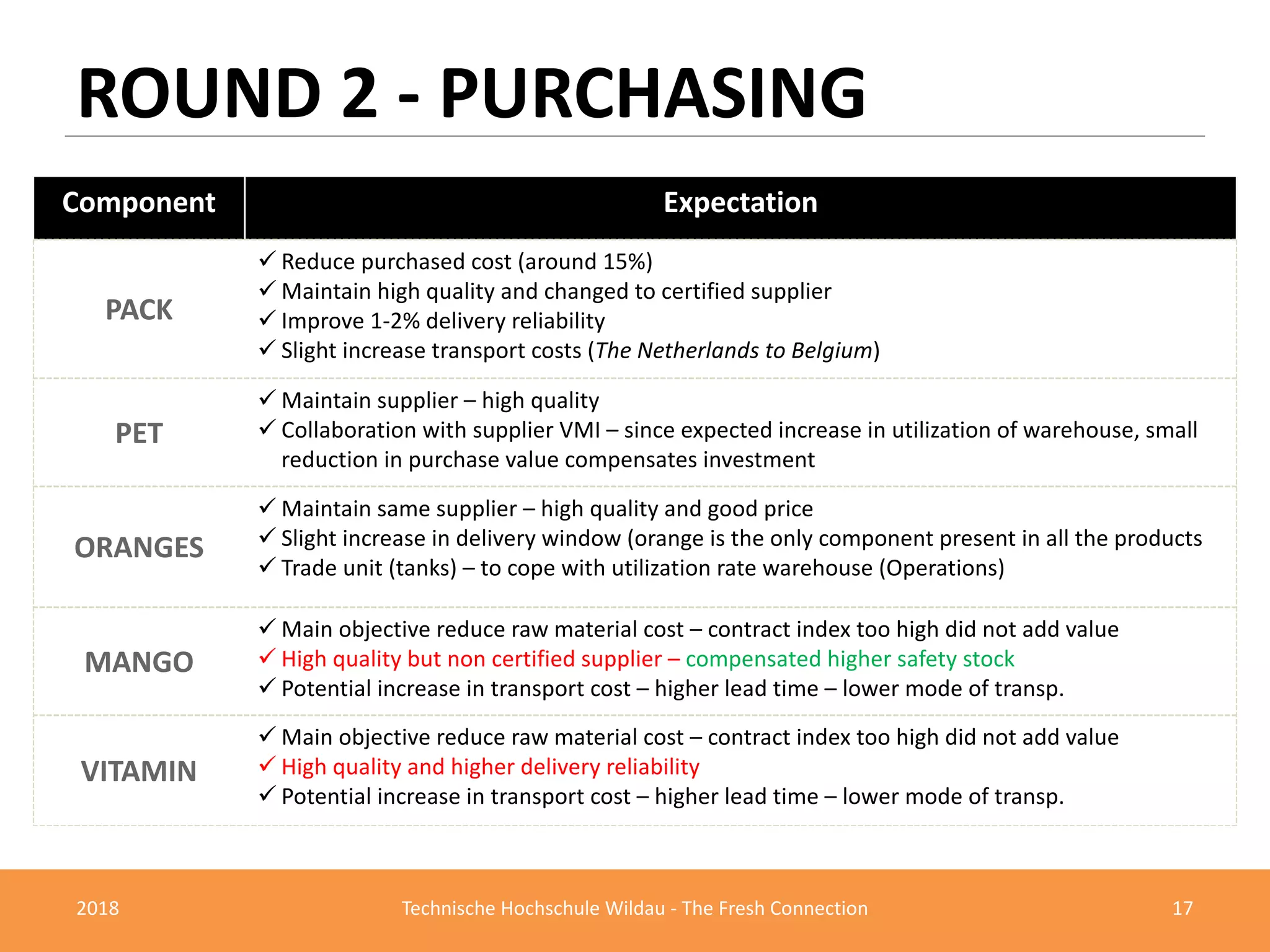 Fresh Connection Level 2 | PDF