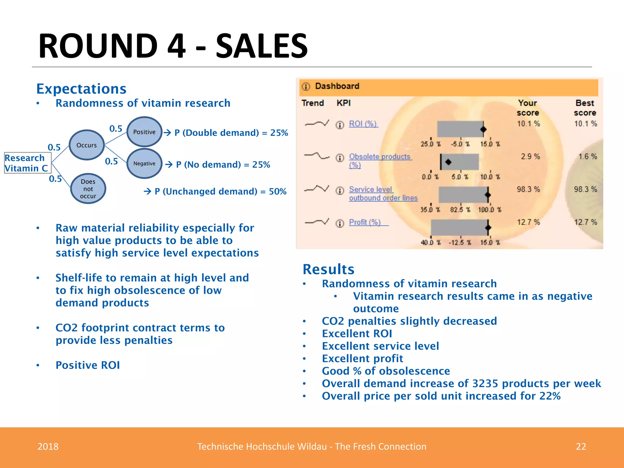 Fresh Connection Level 2 | PDF