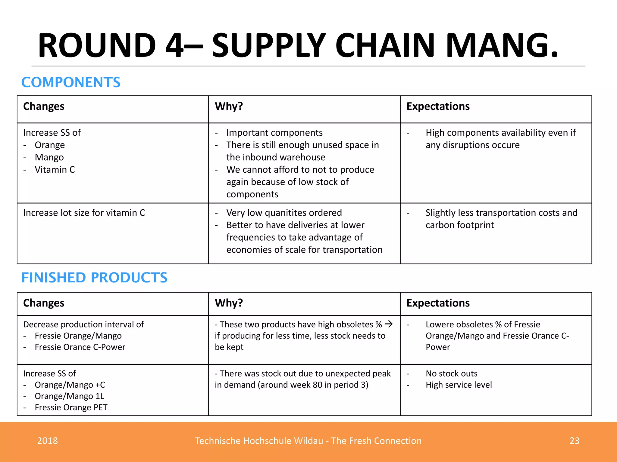 Fresh Connection Level 2 | PDF