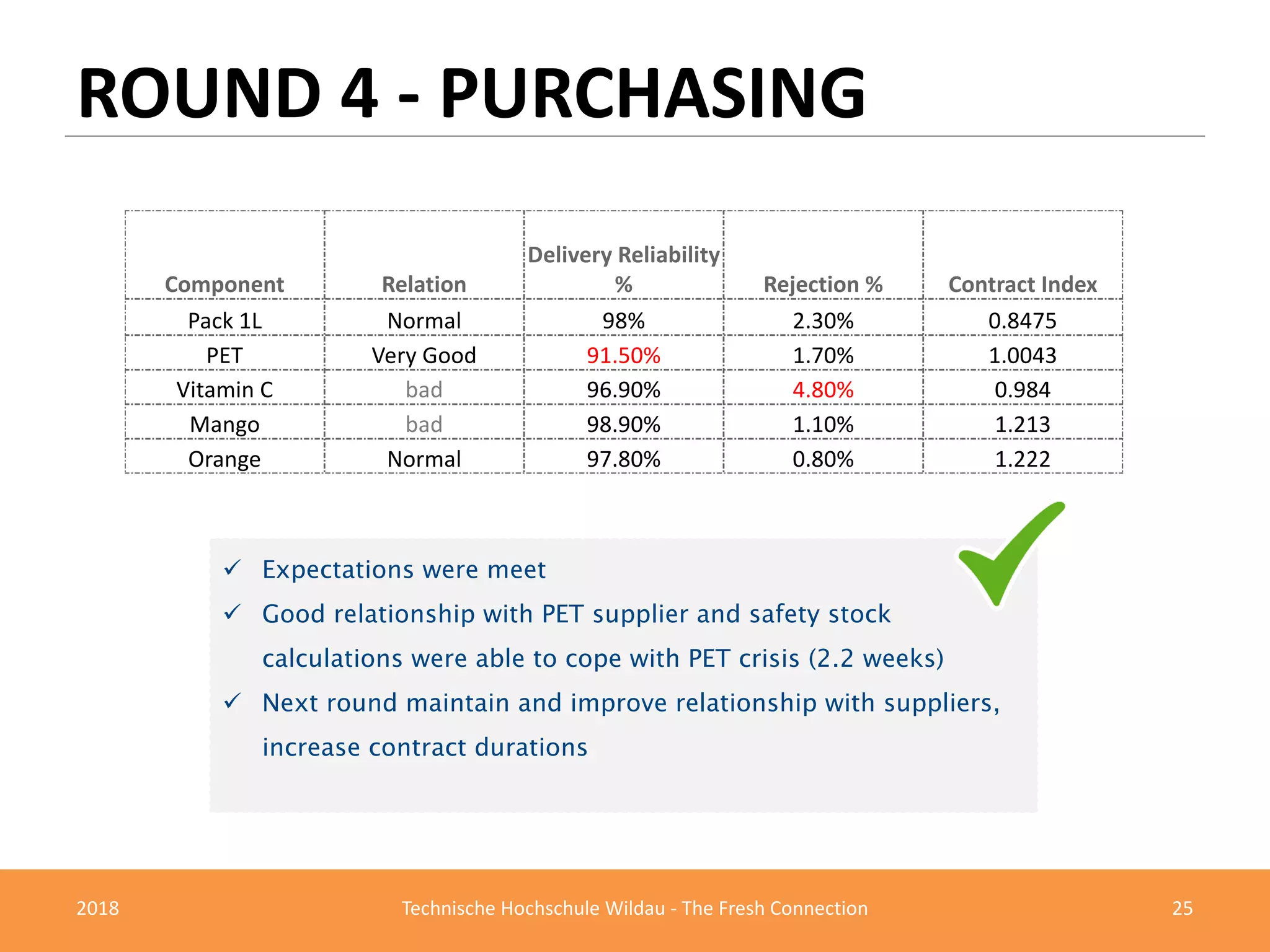 Fresh Connection Level 2 | PDF