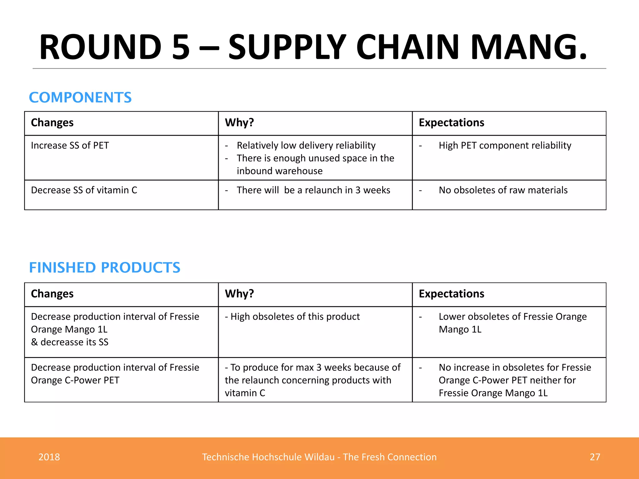 Fresh Connection Level 2 | PDF