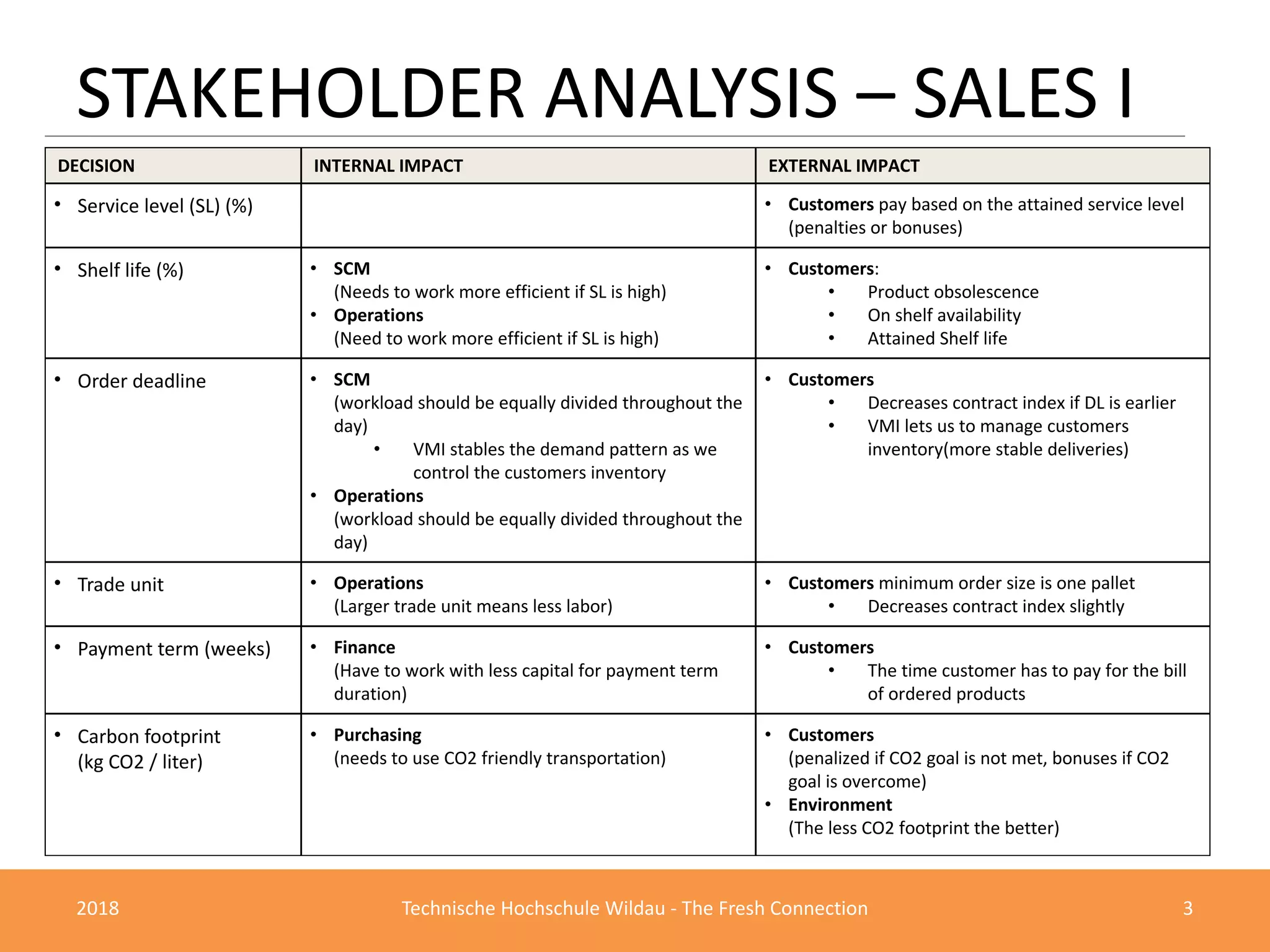 Fresh Connection Level 2 | PDF