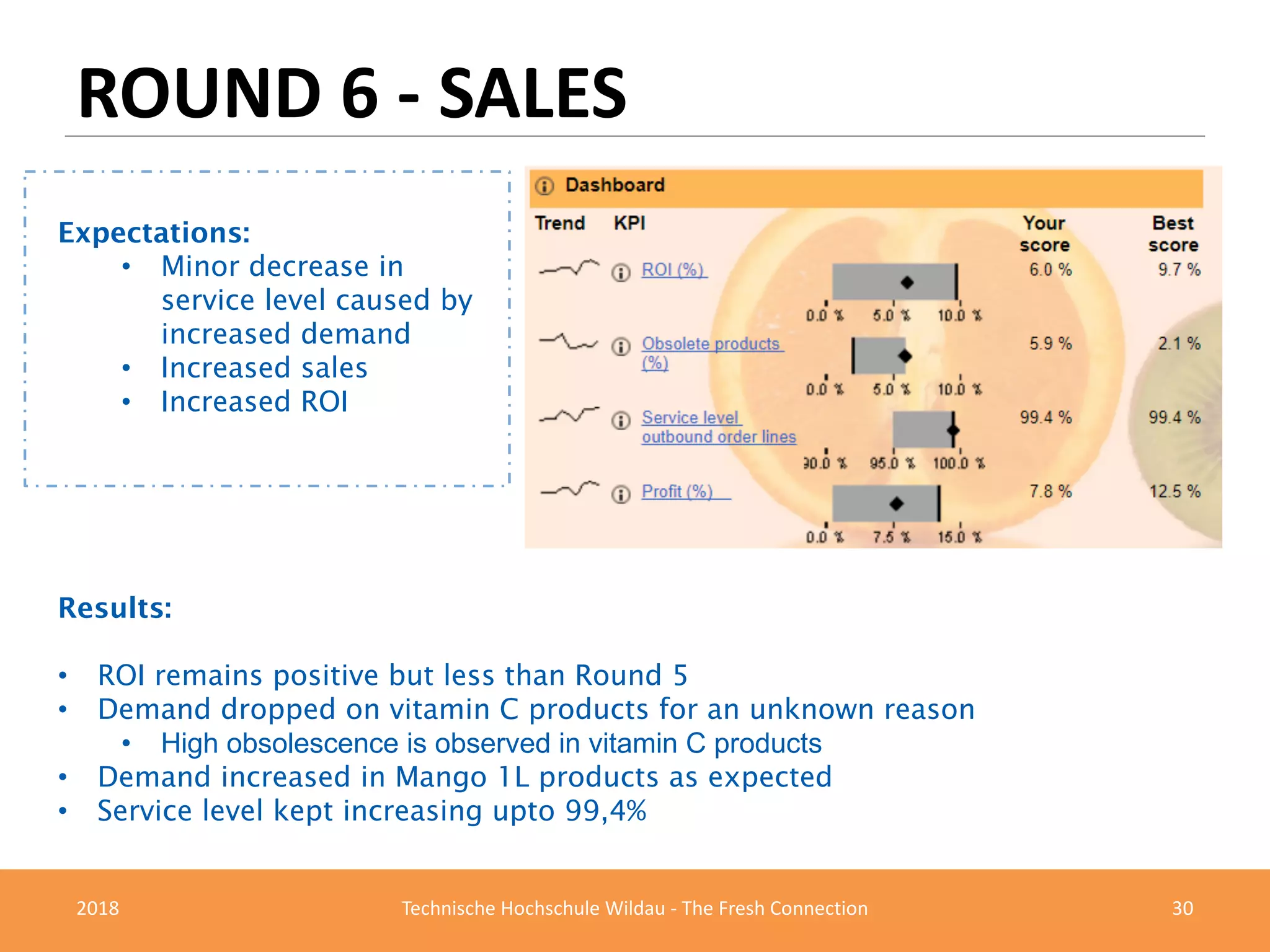 Fresh Connection Level 2 | PDF
