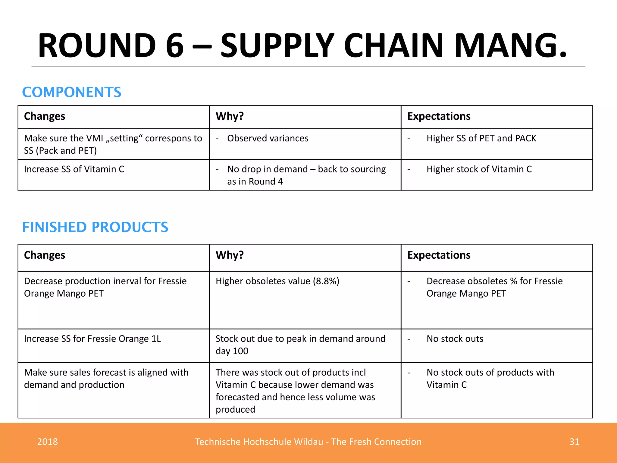 Fresh Connection Level 2 | PDF