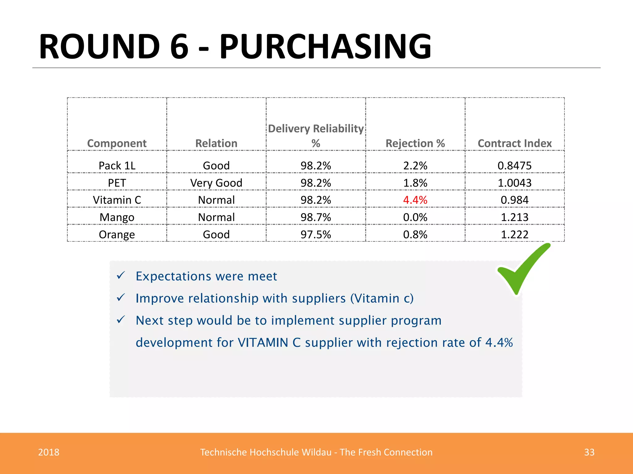 Fresh Connection Level 2 | PDF