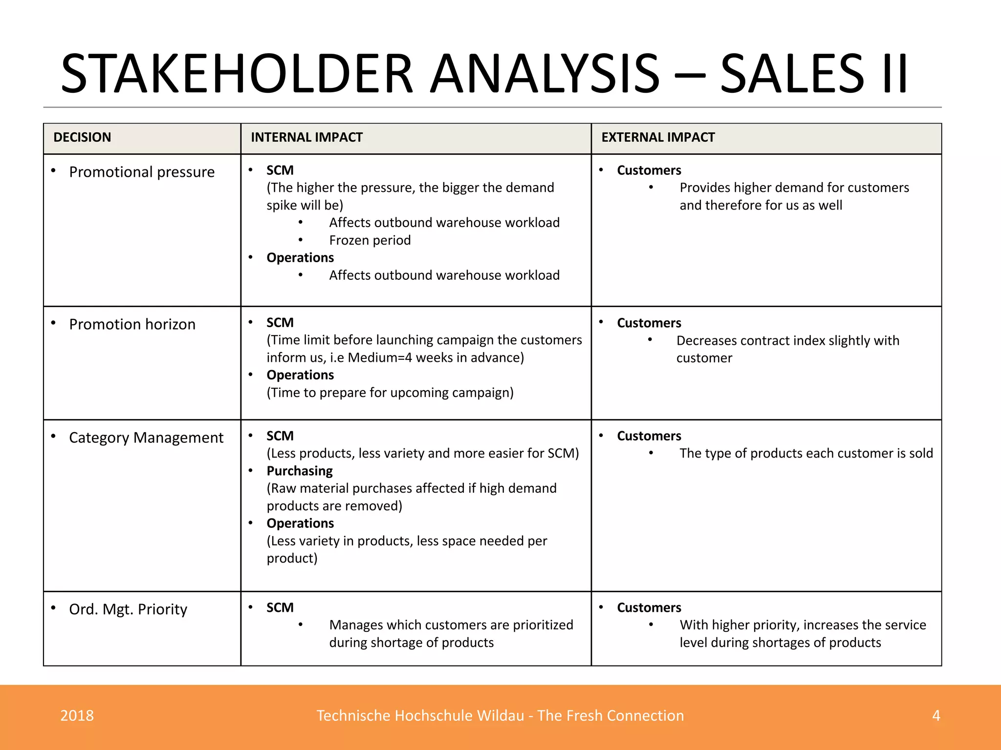 Fresh Connection Level 2 | PDF