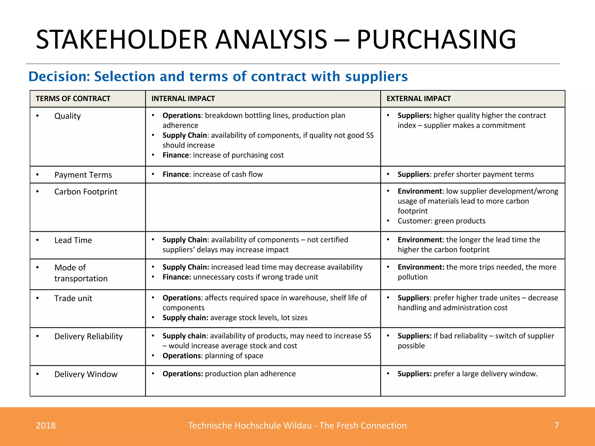 Fresh Connection Level 2 | PDF