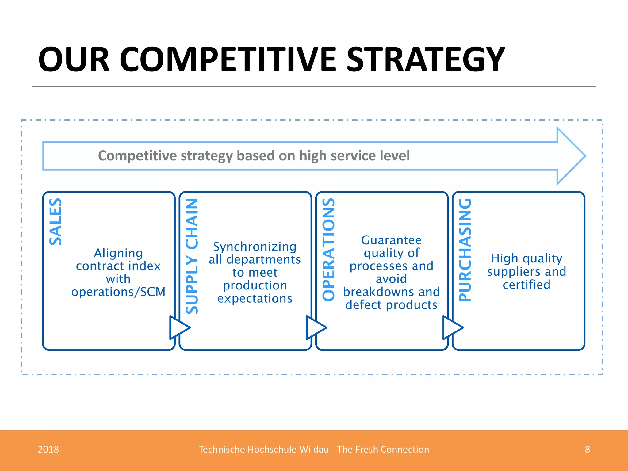 Fresh Connection Level 2 | PDF