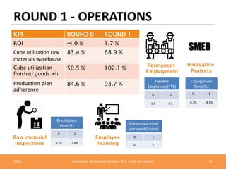 Fresh Connection Level 2 | PDF