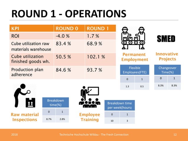 Fresh Connection Level 2 | PDF