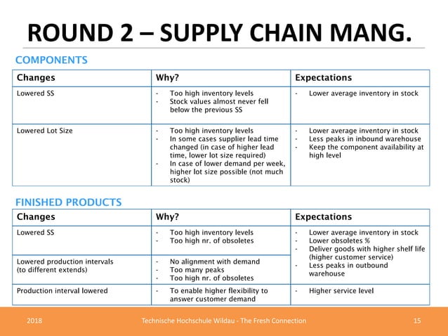 Fresh Connection Level 2 | PDF