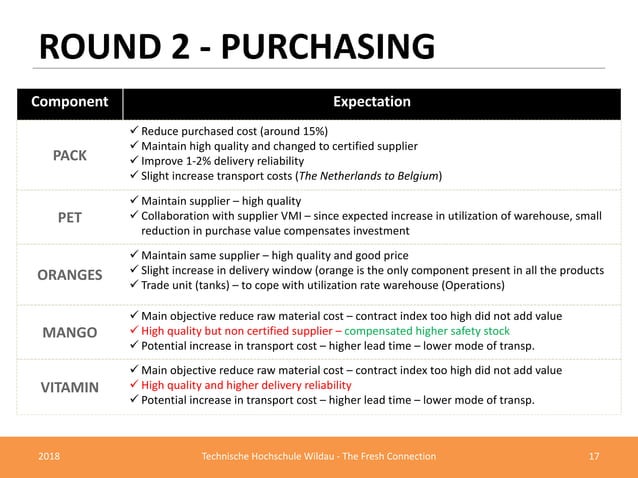 Fresh Connection Level 2 | PDF
