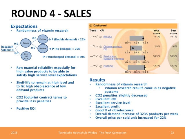 Fresh Connection Level 2 | PDF