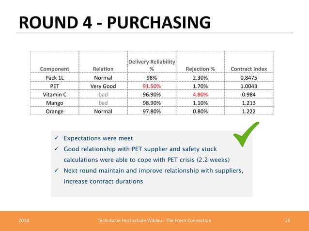 Fresh Connection Level 2 | PDF