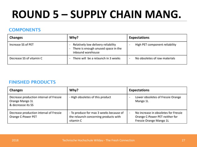 Fresh Connection Level 2 | PDF