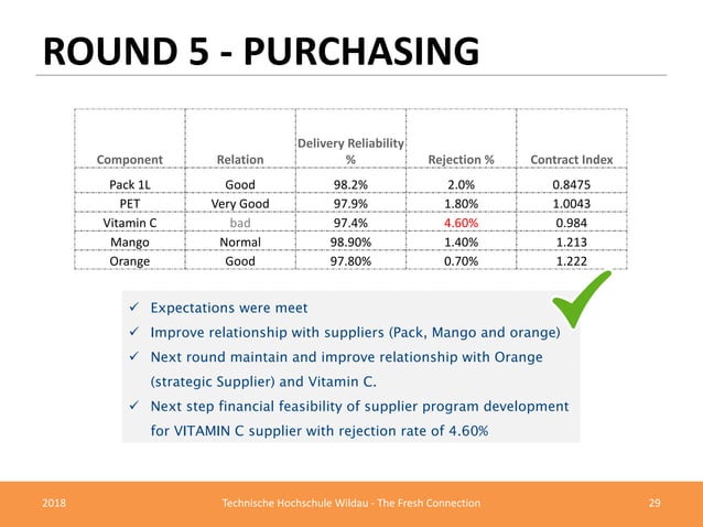Fresh Connection Level 2 | PDF