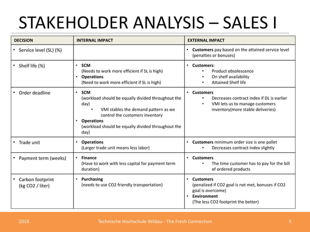 Fresh Connection Level 2 | PDF